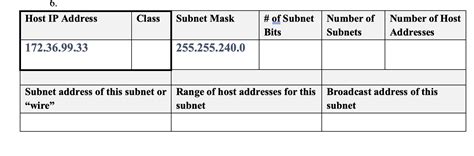 Solved Host IP Address Class Subnet Mask Of Subnet Bits Chegg