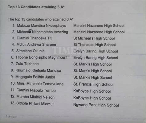 Egcse 2023 Results The Top 13 Times Of Eswatini