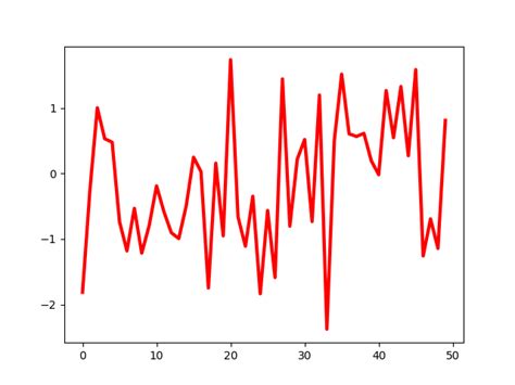Customizing Matplotlib With Style Sheets And Rcparams — Matplotlib 37