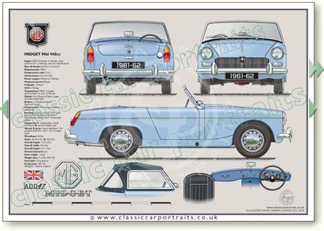 Mg Midget Mk1 1961 Classic Sports Car Portrait Print