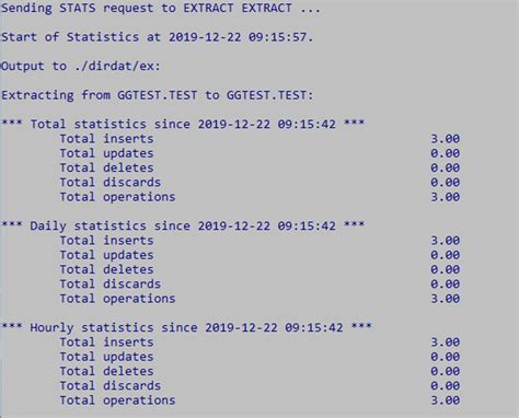 setting up oracle goldengate 12 oracle goldengate ogg enables… by