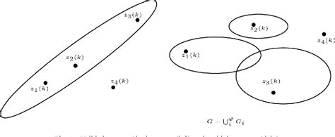 Figure From A Multiple Detection Joint Probabilistic Data Association Filter Semantic Scholar