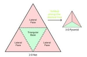 Net Of A Triangular Pyramid