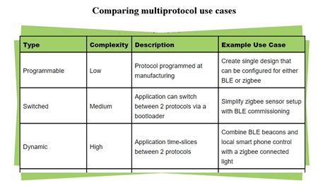 The Case For Multiprotocol Multiband Connectivity In The IoT