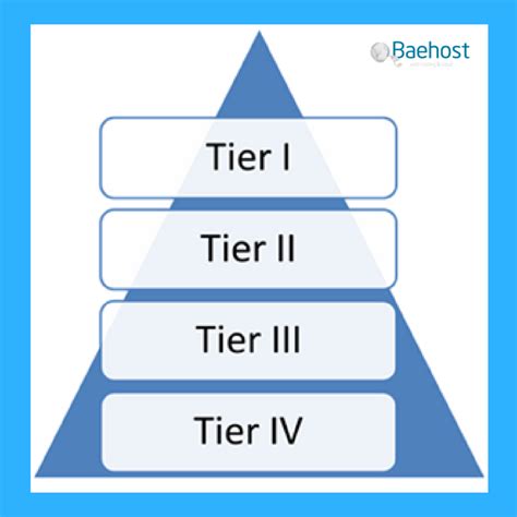 Qué es la clasificación TIER para Datacenter BAEHOST com Nuestro Blog