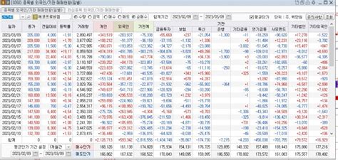 에코프로 에코프로비엠 매매동향 주식 에펨코리아