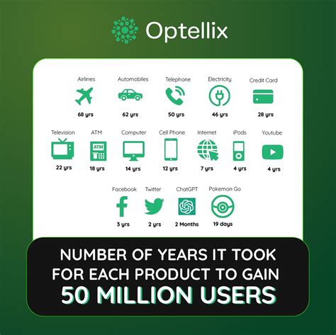 How 3d Solutions Can Boost Your Business Optellix Private Limited Posted On The Topic Linkedin