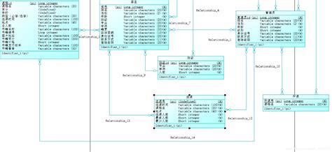 mysql学生选课系统的关系模型 使用powerdesigner搭建学生选课管理系统（学生老师管理员一体系结构）由基础设计至数据库生成（sql