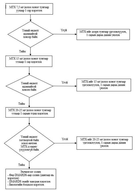Хайрст үлд өвчний үений үрэвслийн эмнэлзүйн удирдамж By Buyantmanal Uemt Issuu