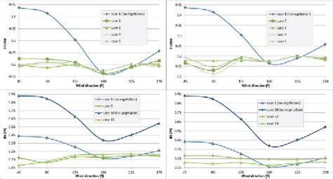 Figure 1 From Application Of The Numerical Model Swan In Locations With Vegetation In The Tiete