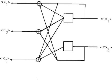 Figure 10 From Syndrome Decoding Of Binary Convolutional Codes