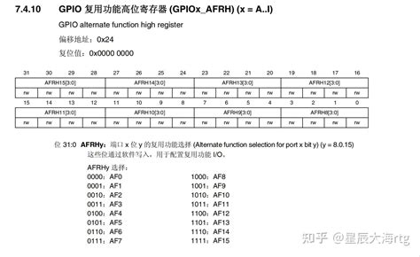 如何使用hal库配置stm32f407相关引脚重映射 知乎