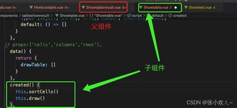 解决vue路由跳转created方法只执行一次方法vue Created只执行一次 Csdn博客