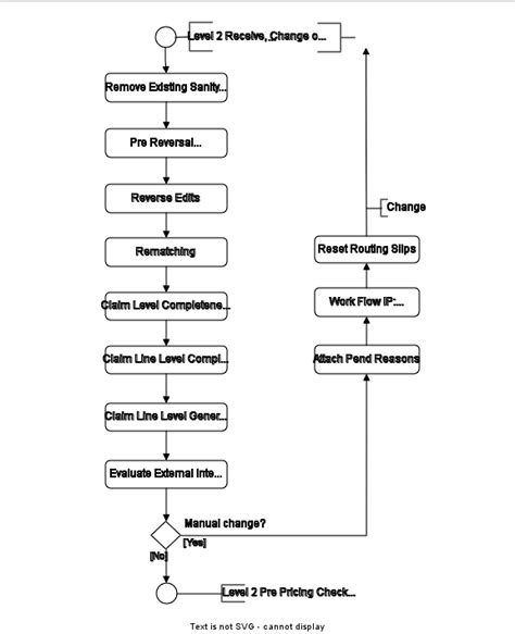 sanity checks oracle health insurance claims adjudication and