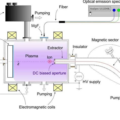 Experimental Setup Scheme Download Scientific Diagram