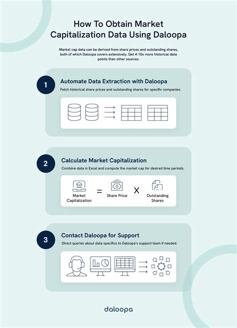 The Best Sources For Historical Market Capitalization Data