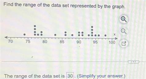 solved find the range of the data set represented by the