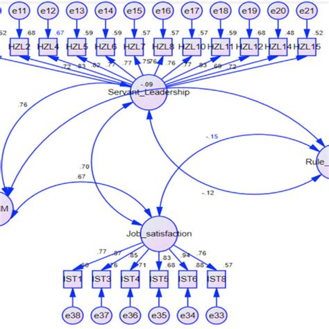 Structural Equation Model Source Data Processed Download Scientific