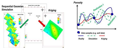 Sequential Gaussian Simulation Vs Kriging Kriging Is A Deterministic