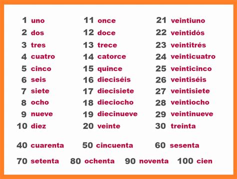 Spanish Numbers Pronunciation