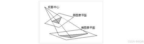 Opencv学习 Day04（图像几何变换） Csdn博客