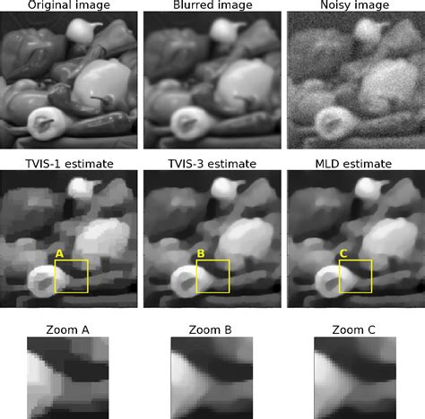 An Iterative Shrinkage Approach To Total Variation Image Restoration Paper And Code CatalyzeX