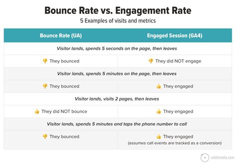 Google Analytics 4 GA4 Vs Universal Analytics UA KORTX