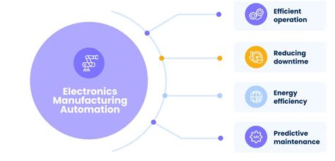 harnessing the power of code optimisation in electronics manufacturing