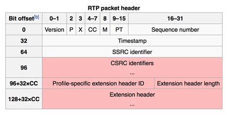 sdp rtp rtcp rtsp rtmp 名词解释 sammei 博客园