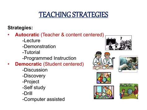 Methods Of Teaching Introduction Lecture Method And Demonstration