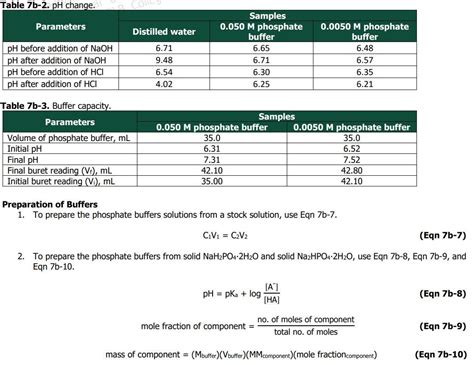 Preparation Of 100 Ml Of 0 050 M Phosphate Buffer Ph