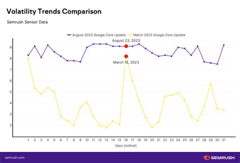 8 Huge Seo Challenges Marketers Will Face In 2024