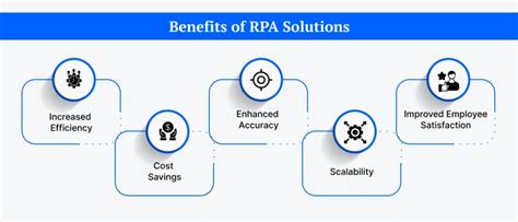 Unlocking Efficiency The Future Of Rpa Solutions In 2025