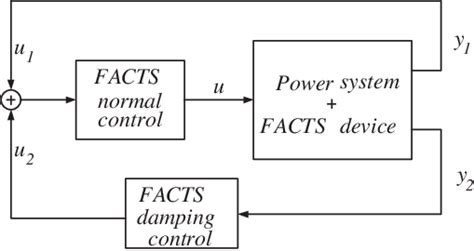 Power System Aggregated With A Multifunction Facts Controller Download Scientific Diagram