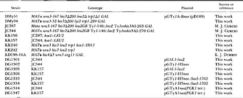 Table 1 From A Rare Trna Argccu That Regulates Ty1 Element Ribosomal