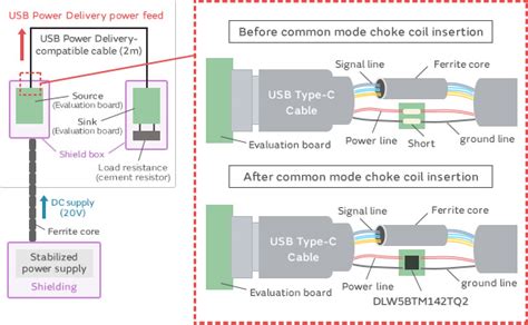 Noise Suppression For Devices Employing USB Power Delivery Murata Manufacturing Articles
