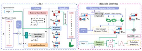 Github Scu Zwhtgbfn Generative Modeling Of Constraint Aware Cad