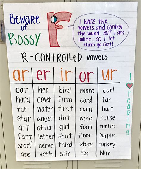 2nd grade r controlled vowels word list