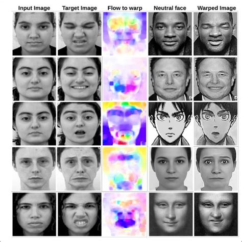 improving facial expression synthesis through gan based frontalization