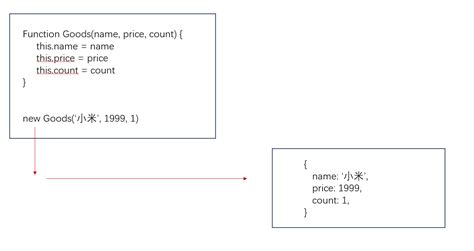 Js 深入对象 Csdn博客