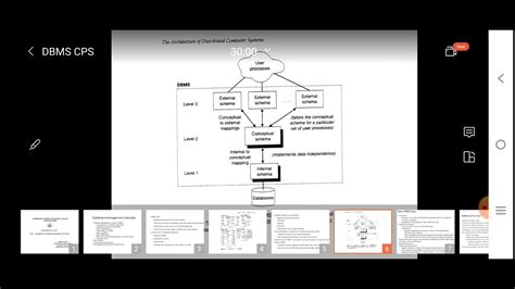 Dbms Introduction Youtube