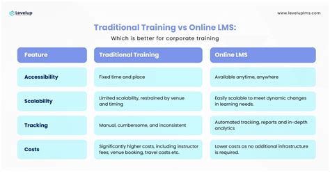 Lms Learningmanagementsystem Corporatelms Lmssoftware Lmsfortraining Lmsplatform