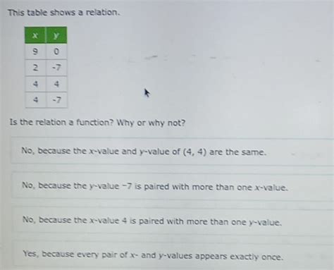 solved this table shows a relation is the relation a function why or