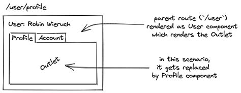 React Router Vs React Dom Which To Use Devsphere