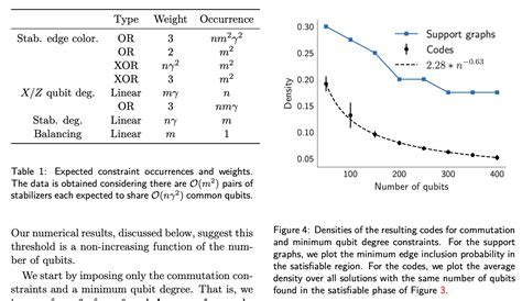 Finite Rate Sparse Quantum Codes Aplenty Issue Github Nakasho Quantph GitHub
