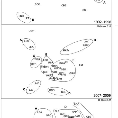 non metric multi dimensional scaling plots of bray curtis similarity