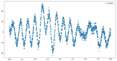 Applied Sciences Free Full Text Kernel Learning By Spectral