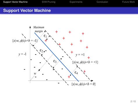 A Multi Objective Genetic Algorithm For Pruning Support Vector Machines Pdf