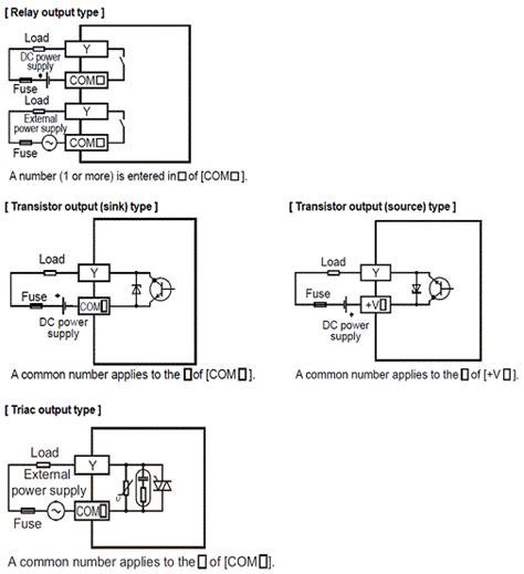 FX3U 32MT ES Specifications MELSEC F Series Programmable Controllers MELSEC Search By