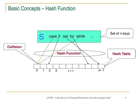 Ppt A Practical Minimal Perfect Hashing Method Powerpoint